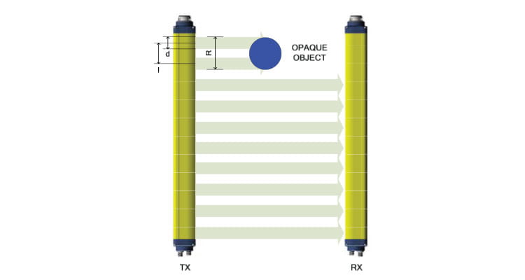 Light curtains - All you need to know | OEM Automatic Ltd