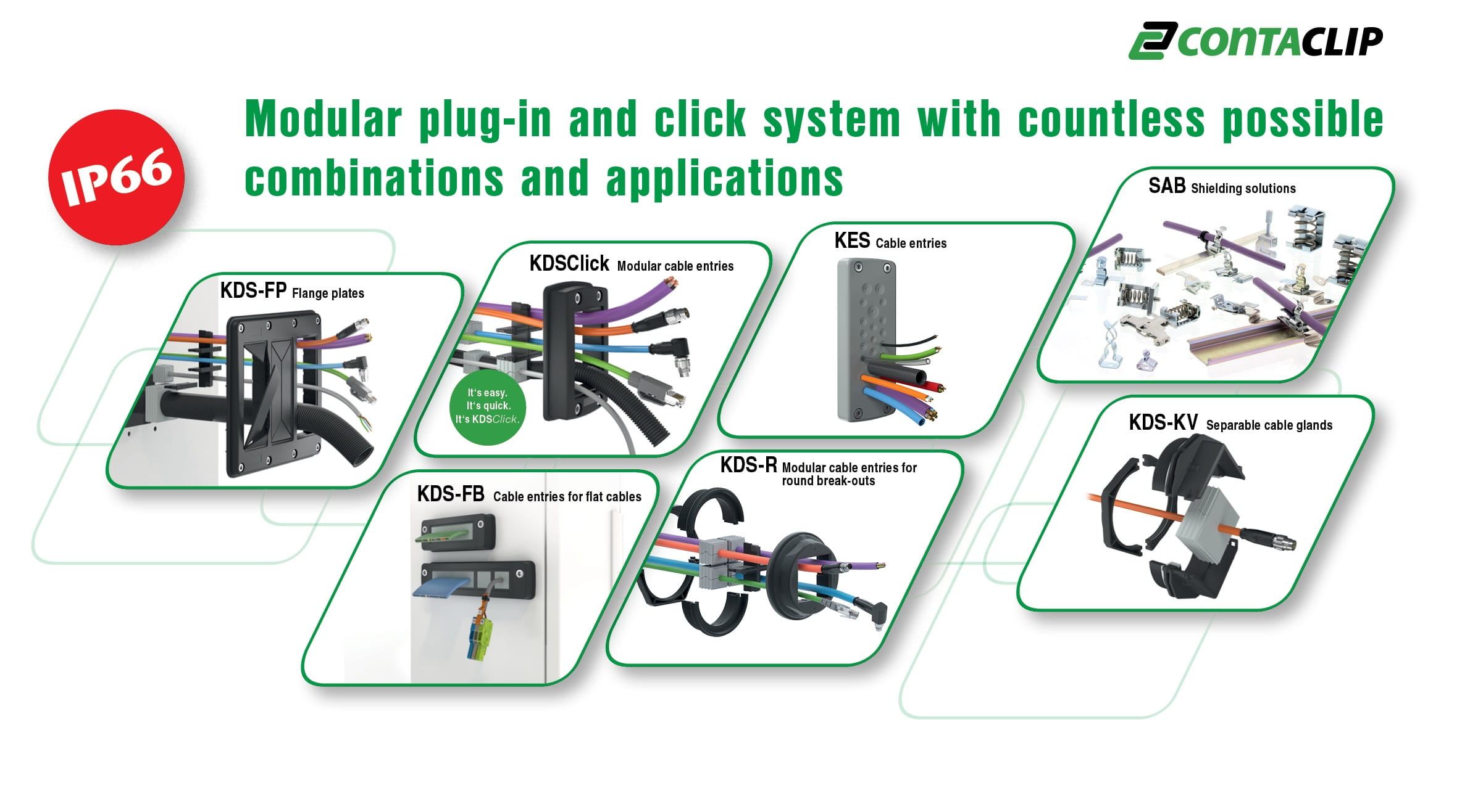 Cable Entry Systems | OEM Automatic Ltd