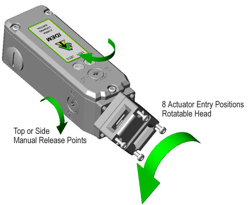 IDEM Stainless steel IP69K guard locking switch KL3-SS 205309HFH | OEM ...