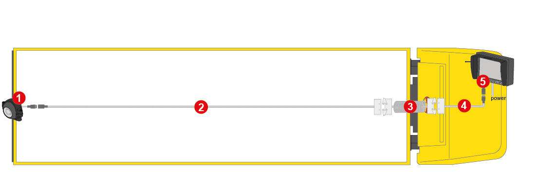 Camera Kits for Truck and Trailer REVERSING-TTR | OEM Automatic Ltd